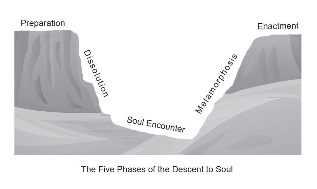 descent-diagram | Animas Valley Institute